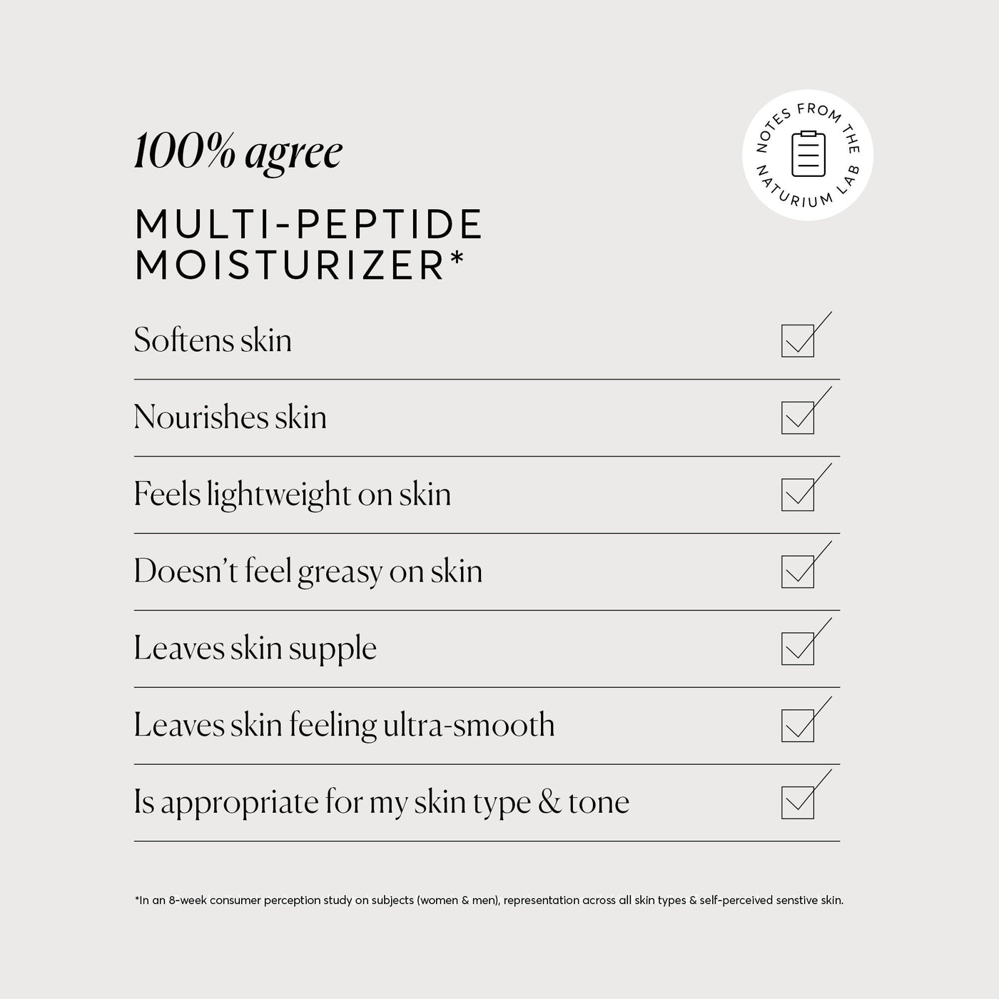 Peptide Moisturizer - Target The Look Of Fine Lines & Wrinkles - Naturium