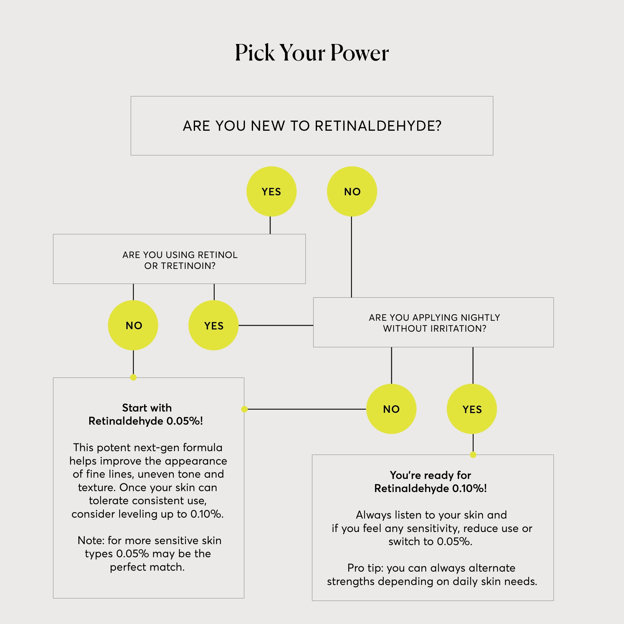 Retinaldehyde Serum For Improving The Look Of Fine Lines, Uneven Tone & Texture - Naturium
